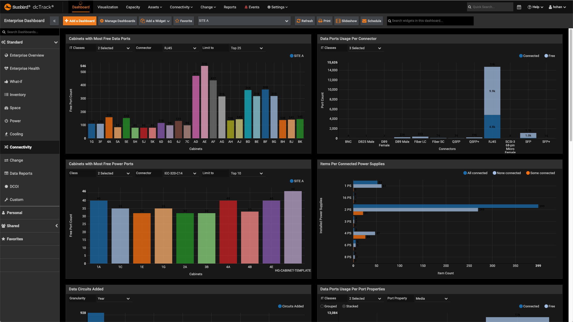 Top 9 Dashboards for Managing Data Centers Remotely | Sunbird DCIM
